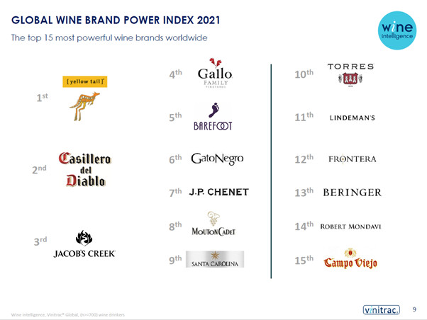 Power Index Global Power City Index 2011 Global Sherpa